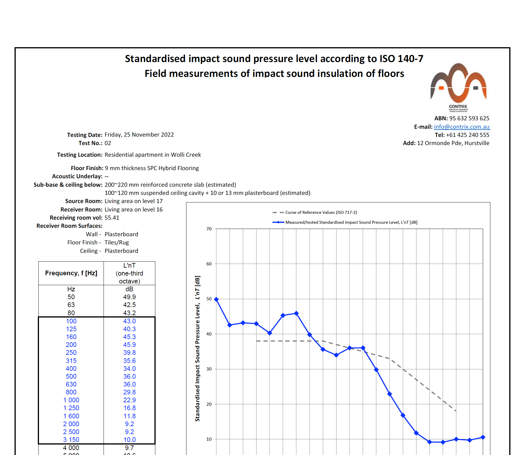 Test Reports – The Flooring Lab